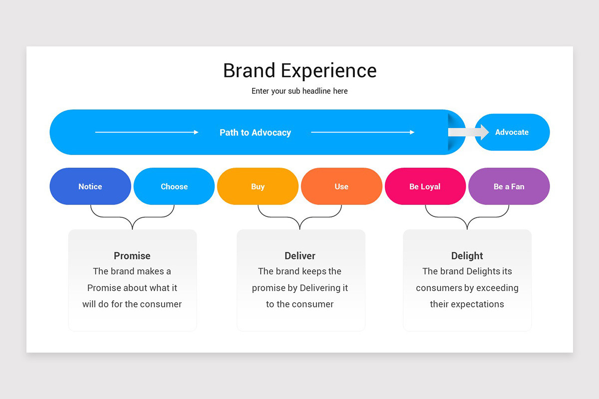 Brand Experience Presentation PowerPoint Template | Nulivo Market