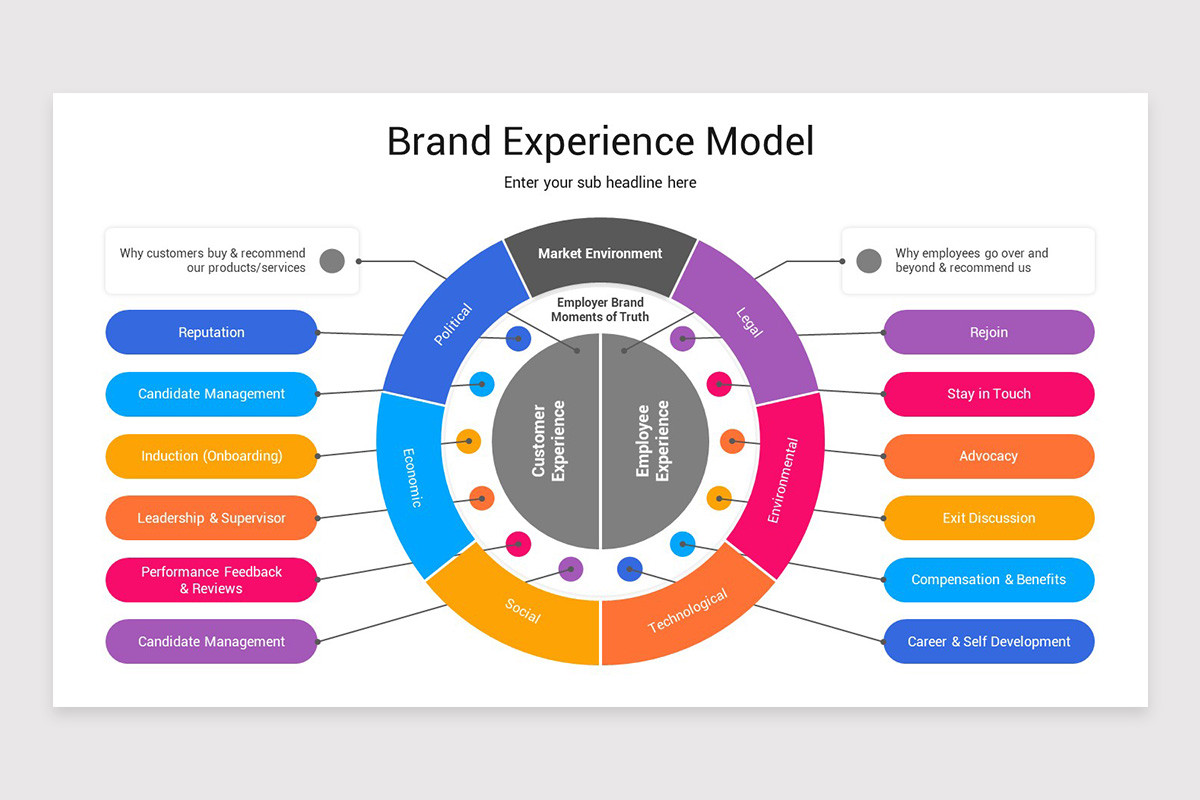 Brand Experience Presentation PowerPoint Template | Nulivo Market