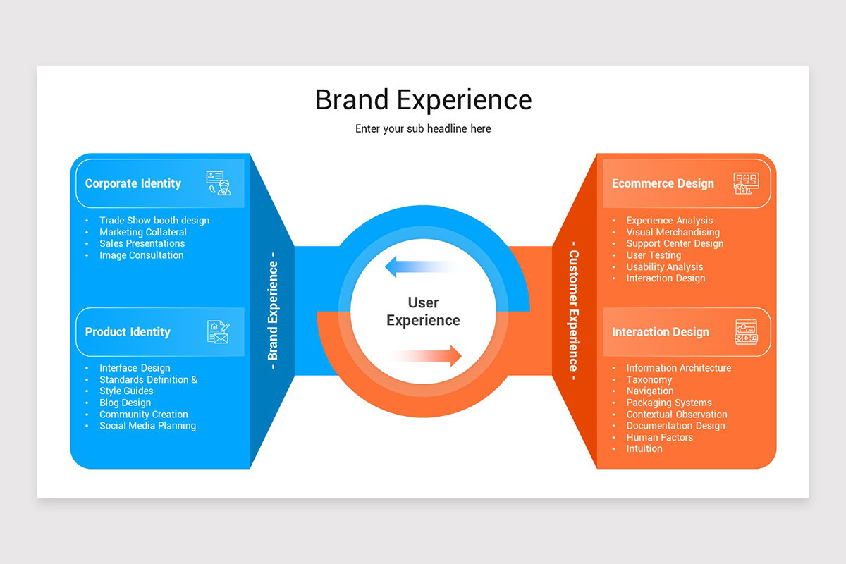 Brand Experience Presentation PowerPoint Template | Nulivo Market