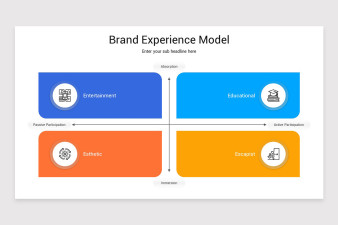 Brand Experience Presentation PowerPoint Template | Nulivo Market