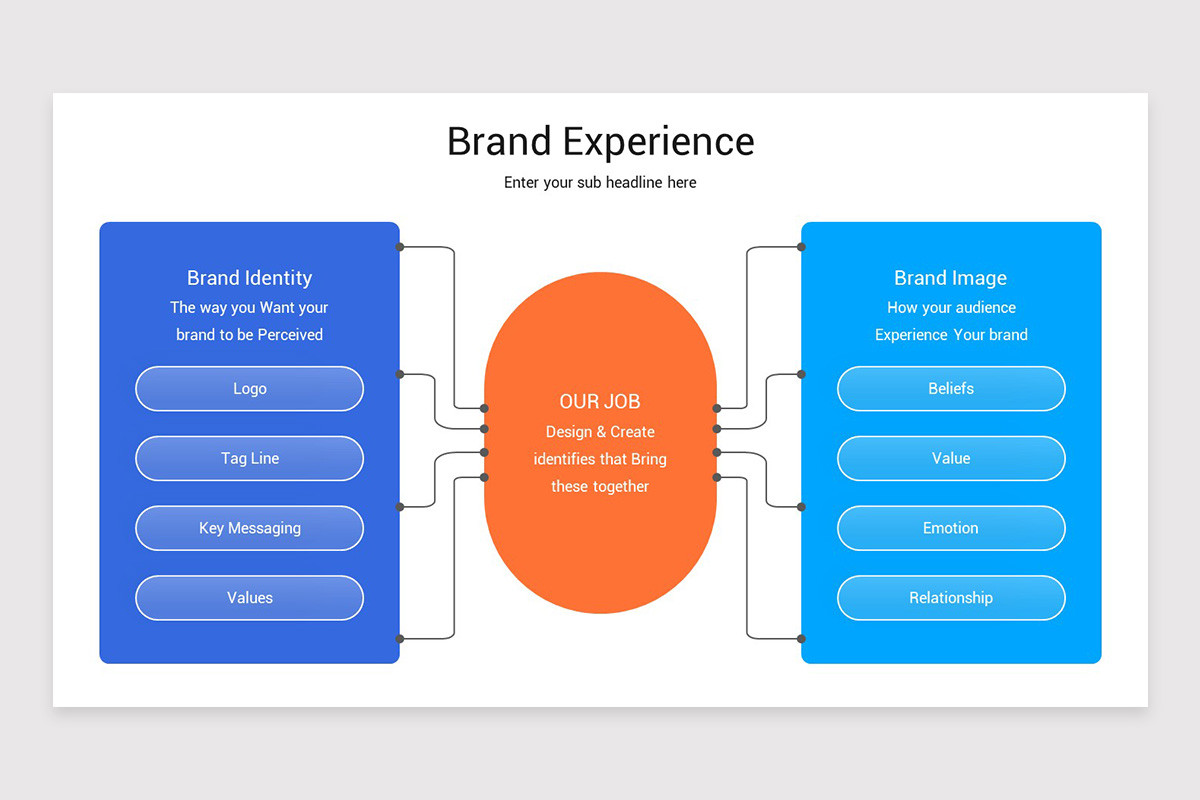 Brand Experience Presentation Google Slides Template | Nulivo Market