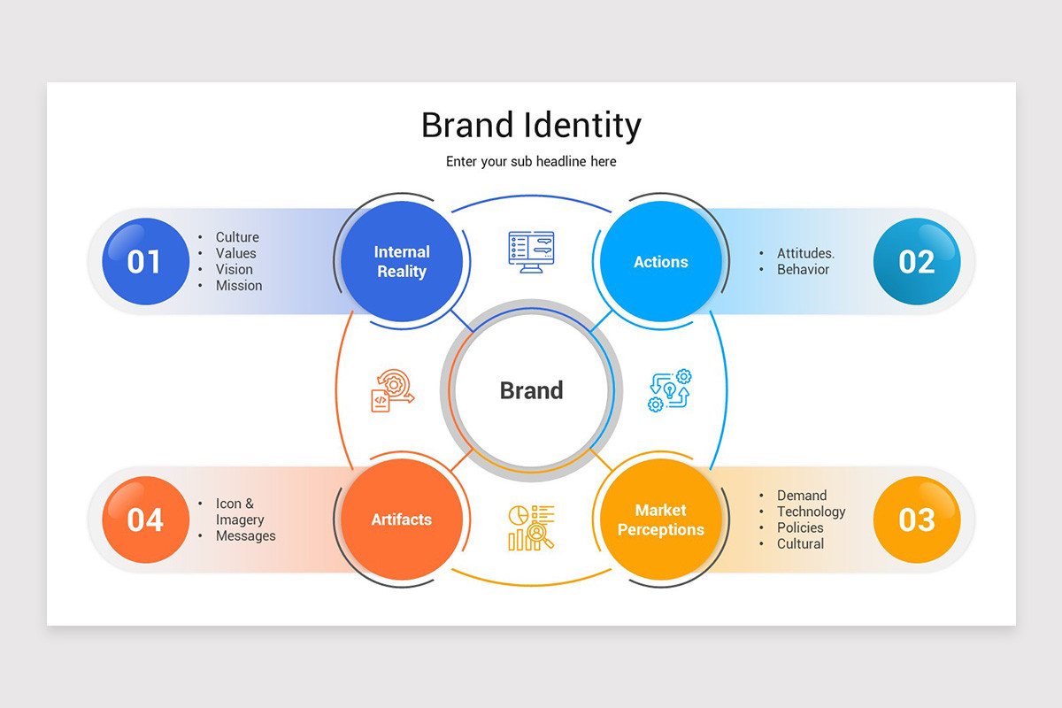 Brand Identity Presentation PowerPoint Template | Nulivo Market