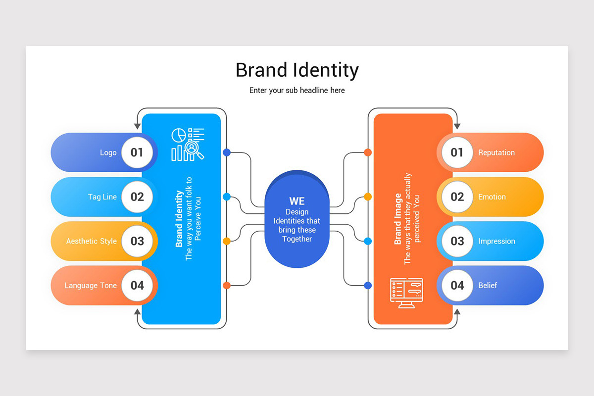 Brand Identity Presentation PowerPoint Template | Nulivo Market