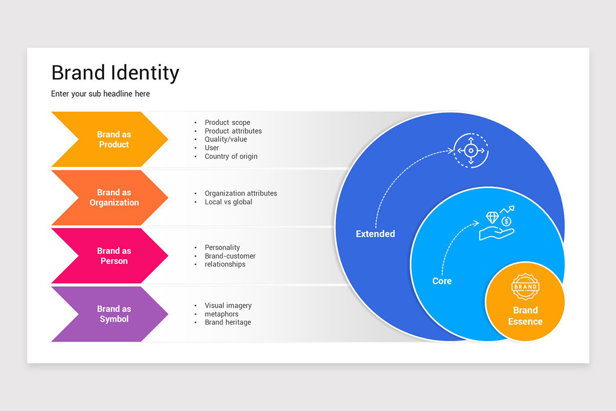 Brand Identity Presentation PowerPoint Template | Nulivo Market