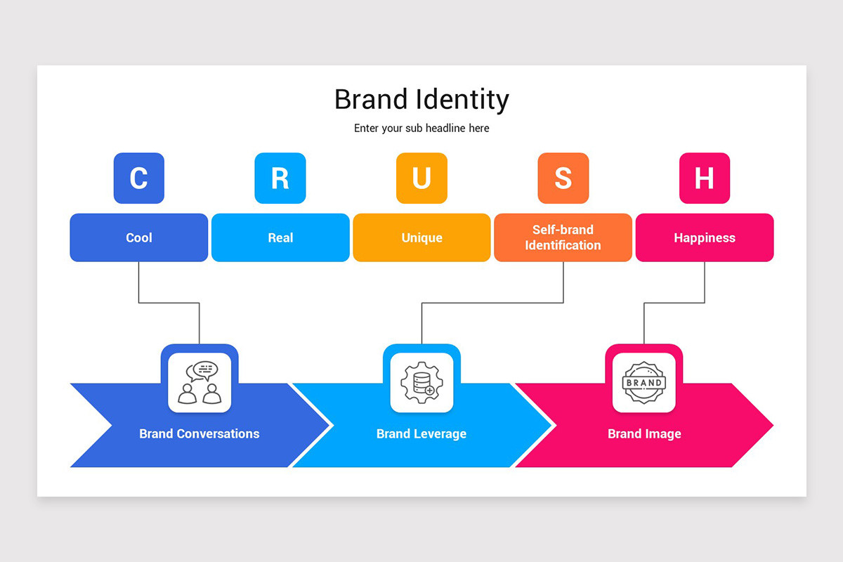 Brand Identity Presentation PowerPoint Template | Nulivo Market