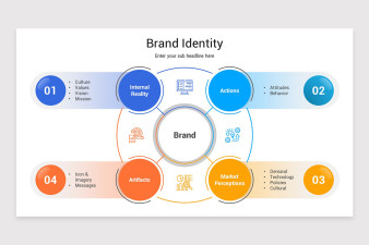 Brand Identity Presentation PowerPoint Template | Nulivo Market