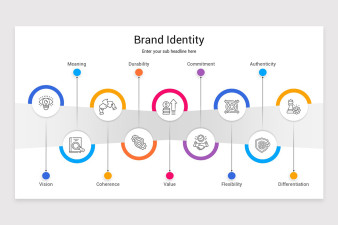 Brand Identity Presentation PowerPoint Template | Nulivo Market