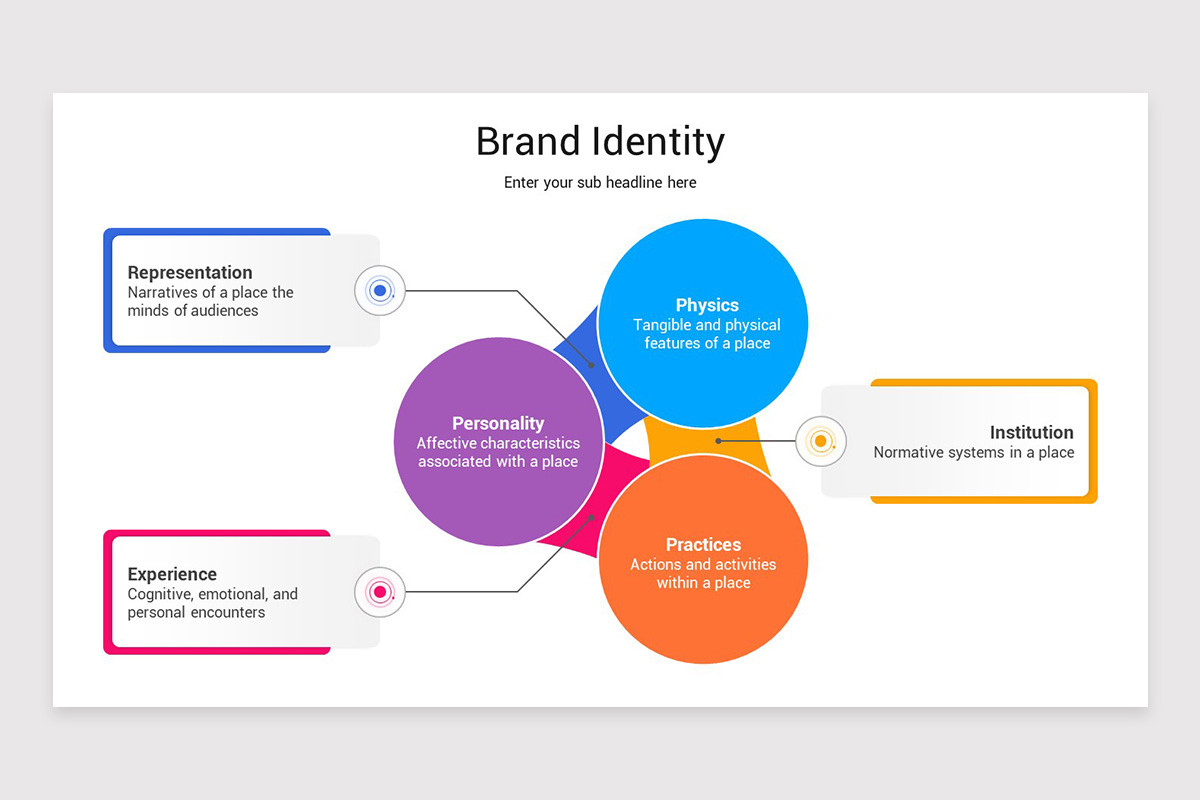 Brand Identity Presentation Google Slides Template | Nulivo Market