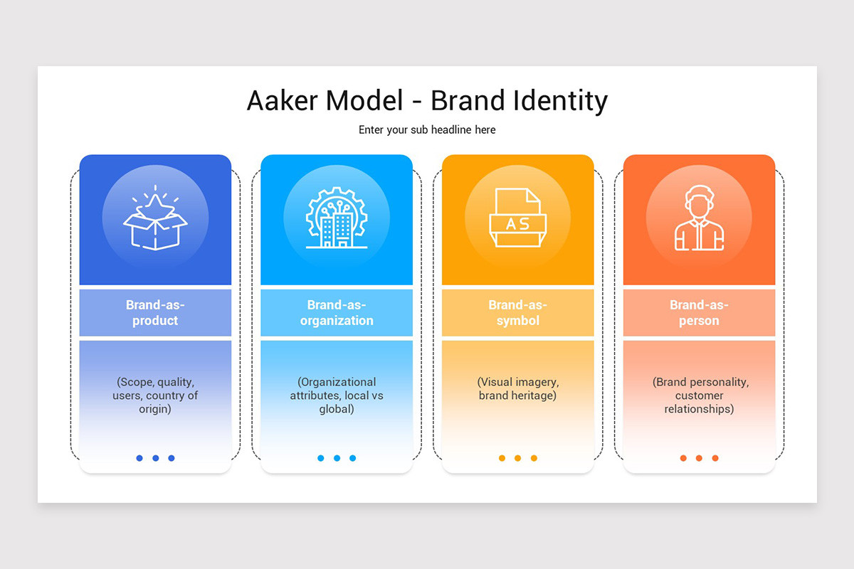 Brand Identity Presentation Google Slides Template | Nulivo Market