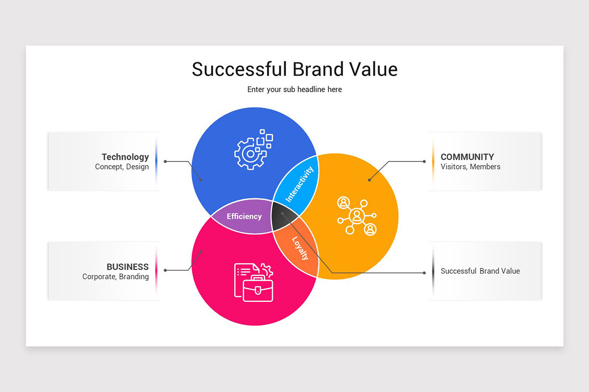 Brand Identity Presentation Google Slides Template | Nulivo Market