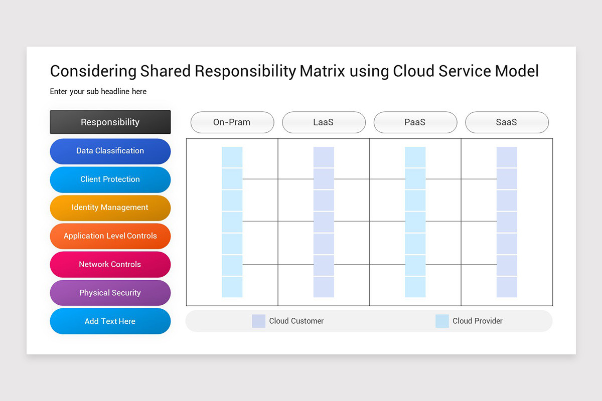 Aws Shared Responsibility Model Powerpoint Template Nulivo Market