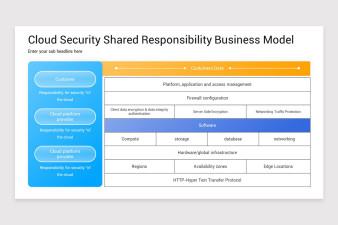 AWS Shared Responsibility Model PowerPoint Template | Nulivo Market