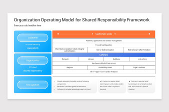 AWS Shared Responsibility Model PowerPoint Template | Nulivo Market