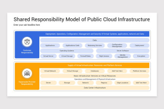 AWS Shared Responsibility Model PowerPoint Template | Nulivo Market
