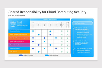 AWS Shared Responsibility Model PowerPoint Template | Nulivo Market