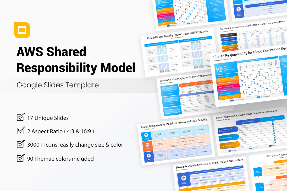 AWS Shared Responsibility Model Google Slides Template | Nulivo Market