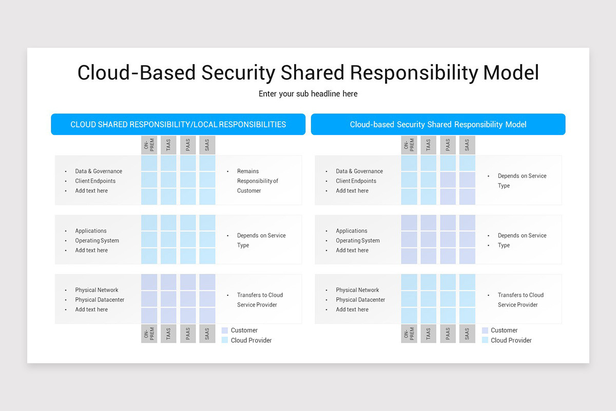 AWS Shared Responsibility Model Google Slides Template | Nulivo Market