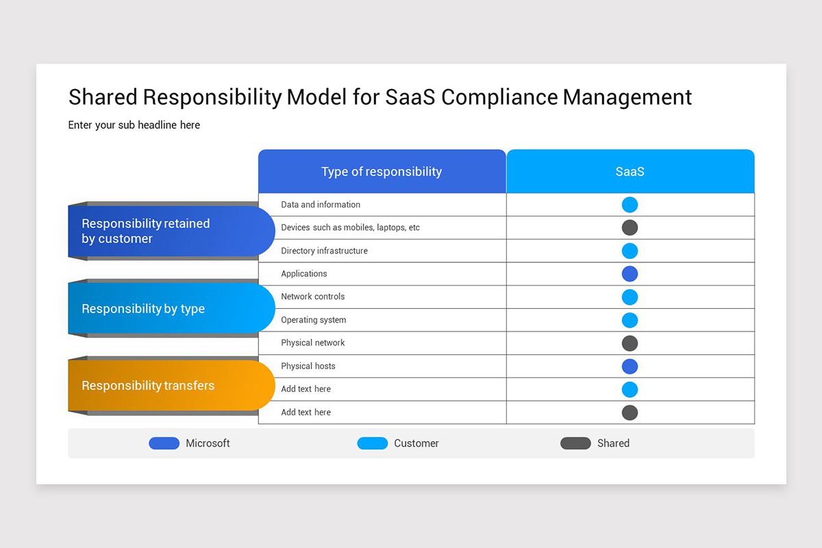 AWS Shared Responsibility Model Google Slides Template | Nulivo Market