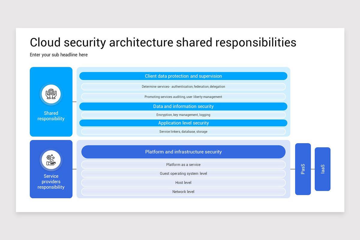 AWS Shared Responsibility Model Google Slides Template | Nulivo Market