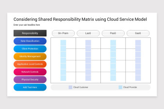 AWS Shared Responsibility Model Google Slides Template | Nulivo Market