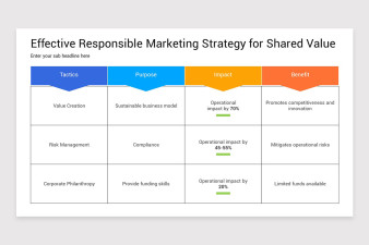 AWS Shared Responsibility Model Google Slides Template | Nulivo Market