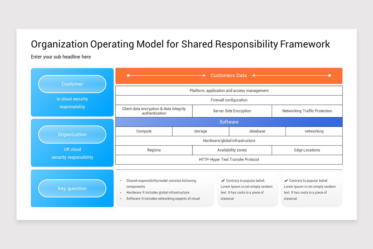 AWS Shared Responsibility Model Keynote Template | Nulivo Market