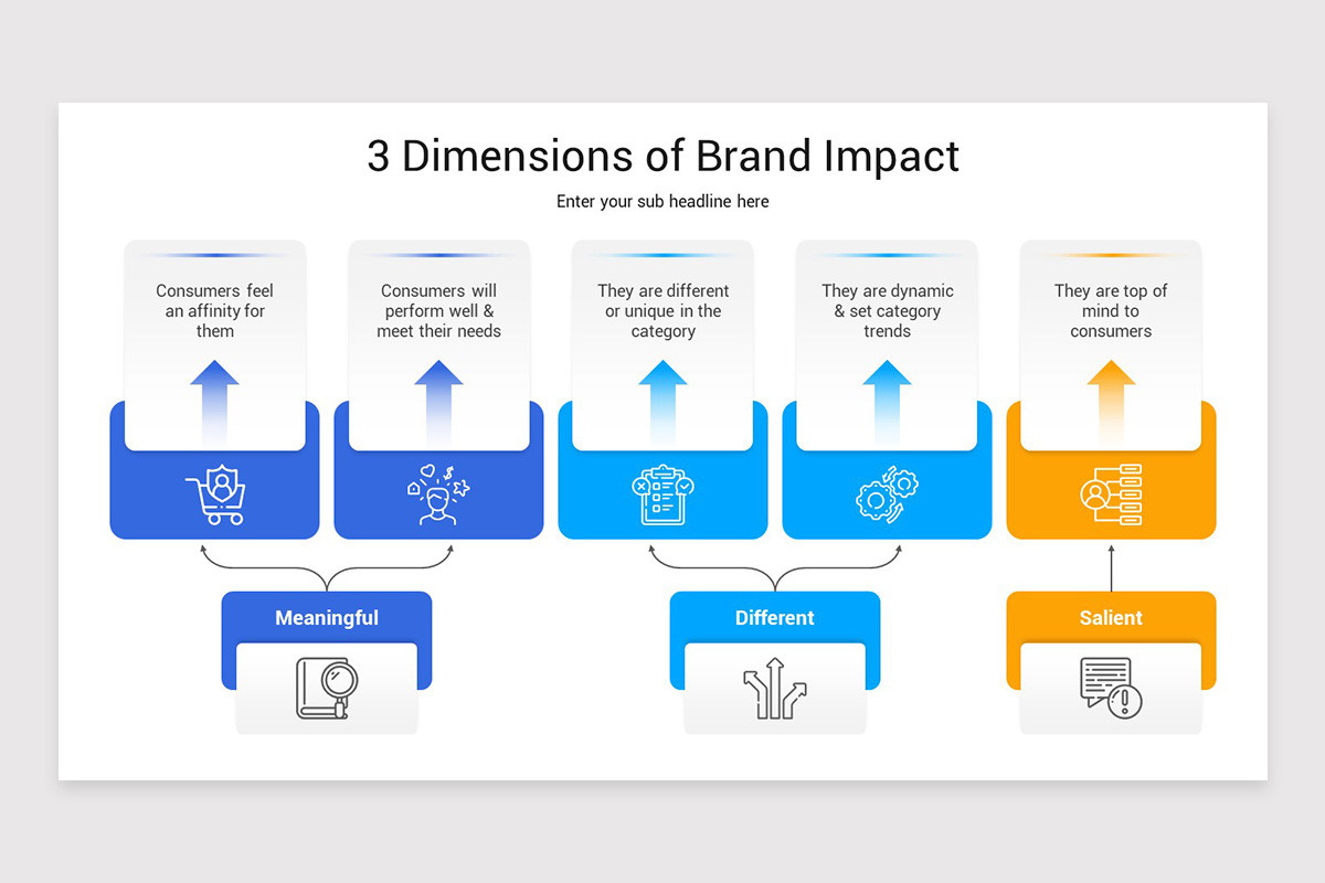 Brand Impact Presentation PowerPoint Template | Nulivo Market