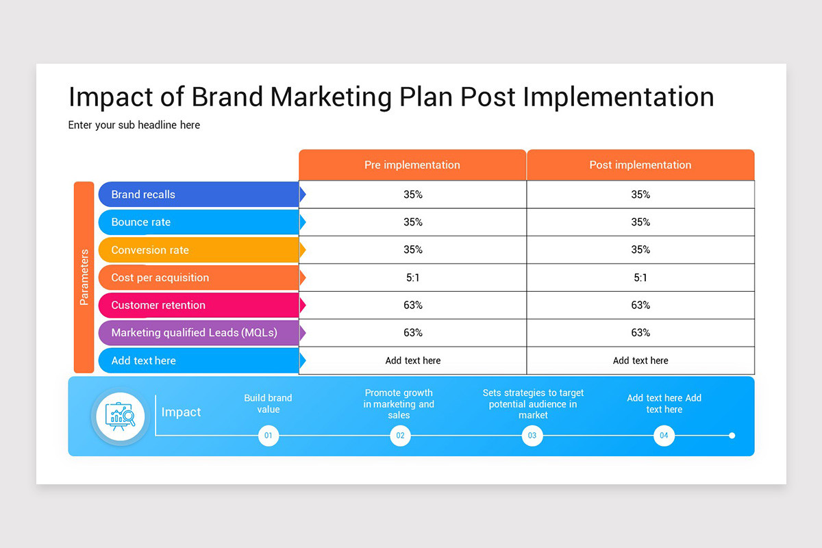 Brand Impact Presentation Google Slides Template | Nulivo Market