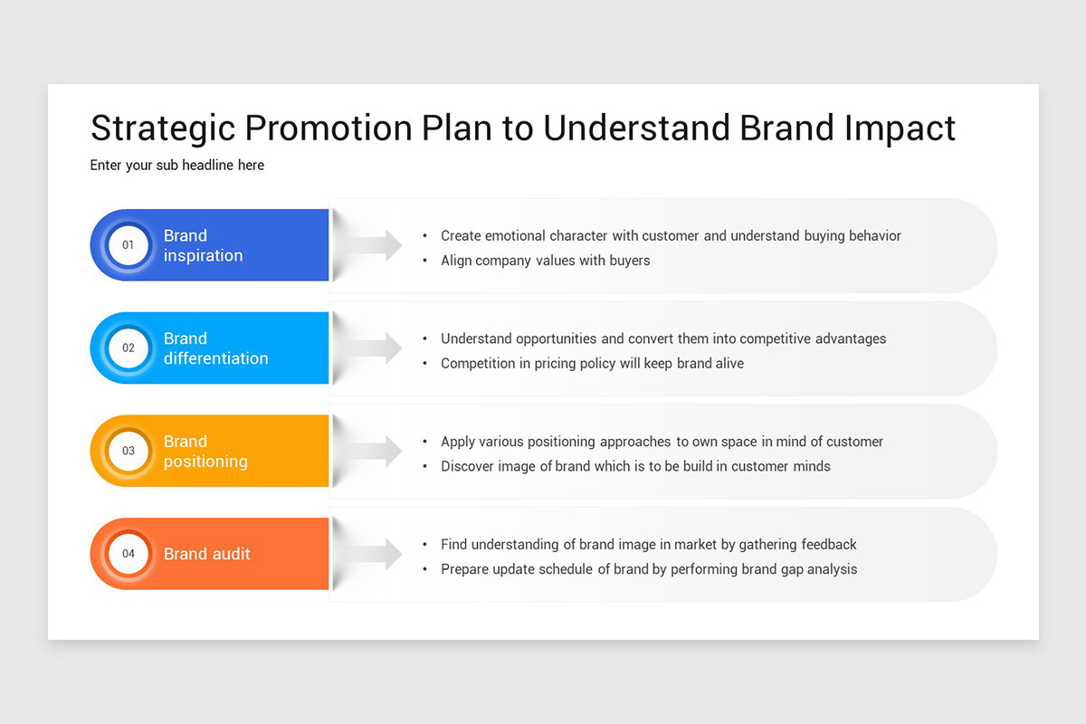 Brand Impact Presentation Google Slides Template | Nulivo Market