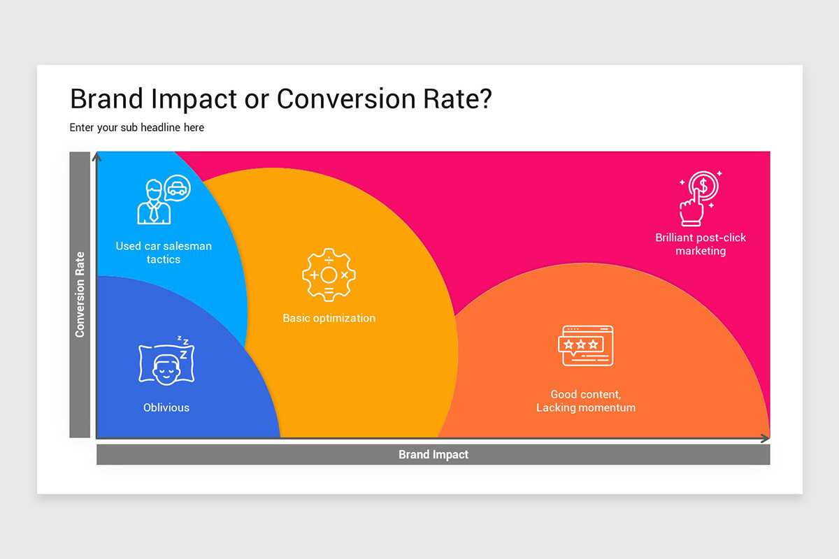 Brand Impact Presentation Google Slides Template | Nulivo Market