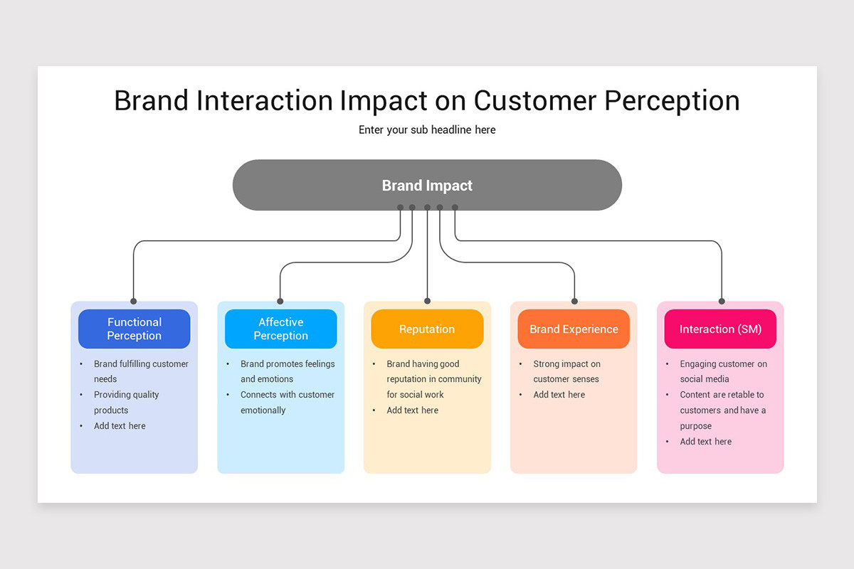 Brand Impact Presentation Google Slides Template | Nulivo Market