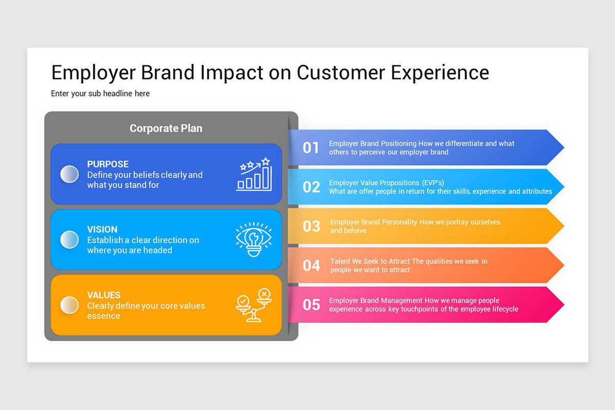 Brand Impact Presentation Google Slides Template | Nulivo Market