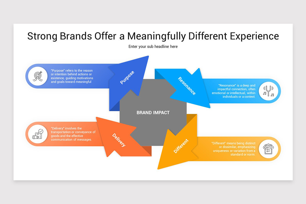 Brand Impact Presentation Google Slides Template | Nulivo Market