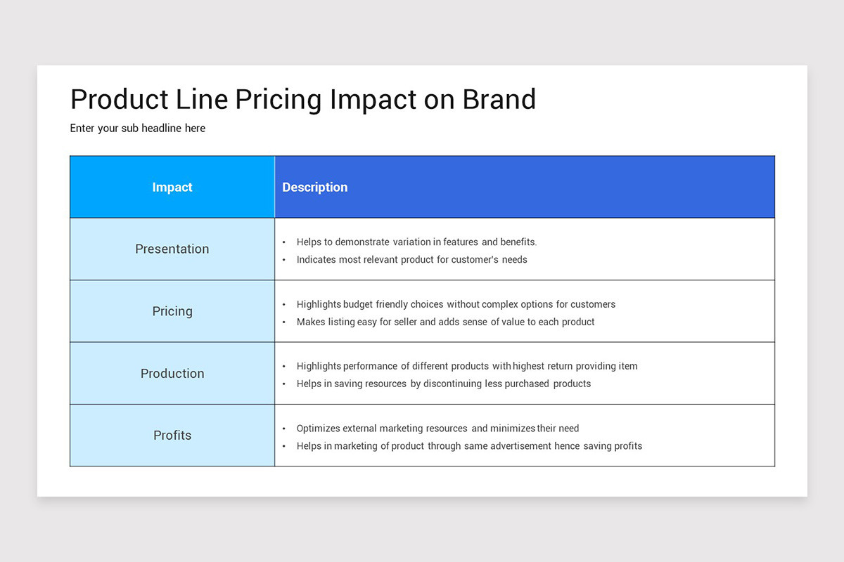 Brand Impact Presentation Google Slides Template | Nulivo Market