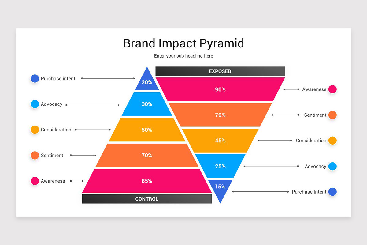 Brand Impact Presentation Keynote Template | Nulivo Market
