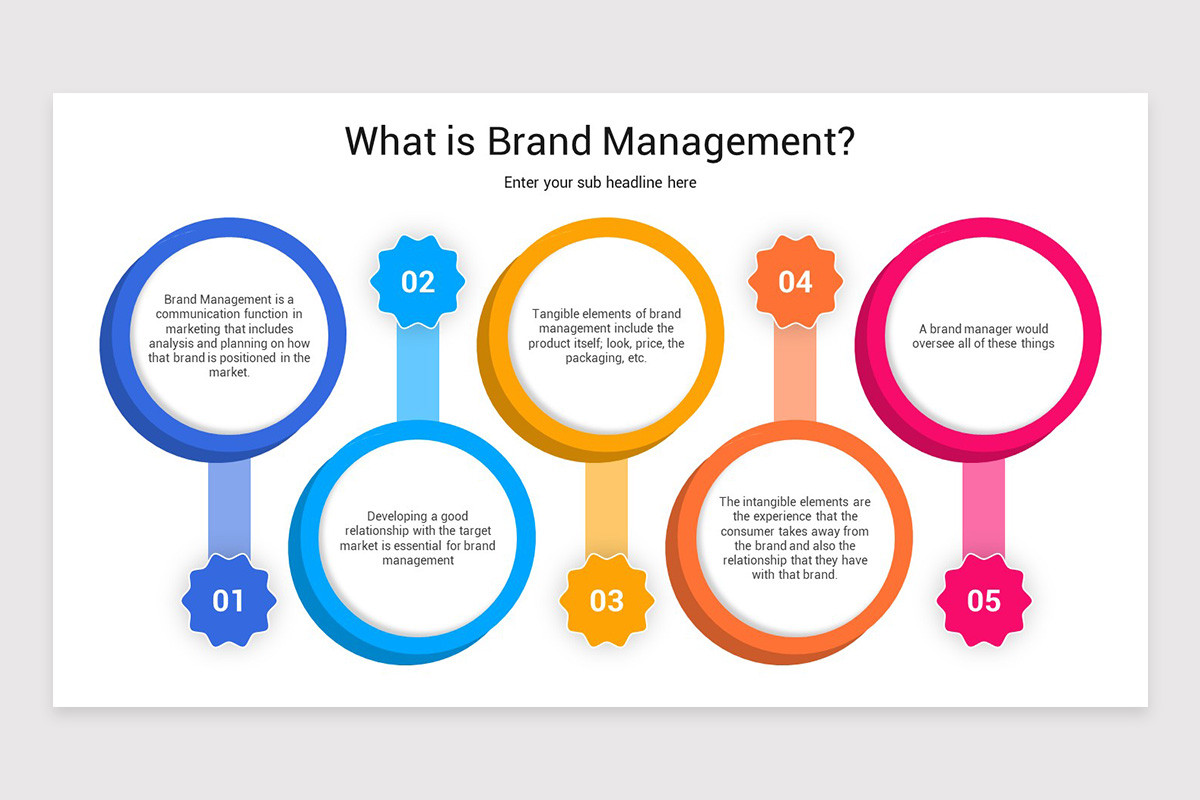 Brand Management Presentation PowerPoint Template | Nulivo Market