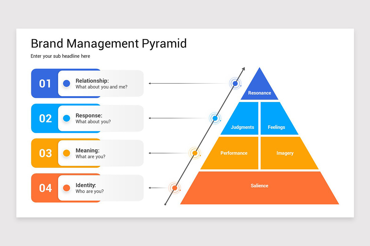 Brand Management Presentation PowerPoint Template | Nulivo Market