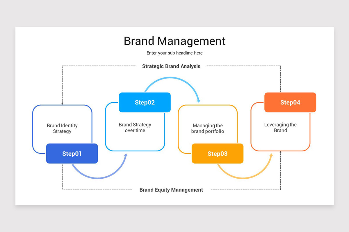 Brand Management Presentation PowerPoint Template | Nulivo Market