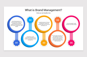 Brand Management Presentation PowerPoint Template | Nulivo Market