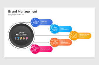Brand Management Presentation PowerPoint Template | Nulivo Market