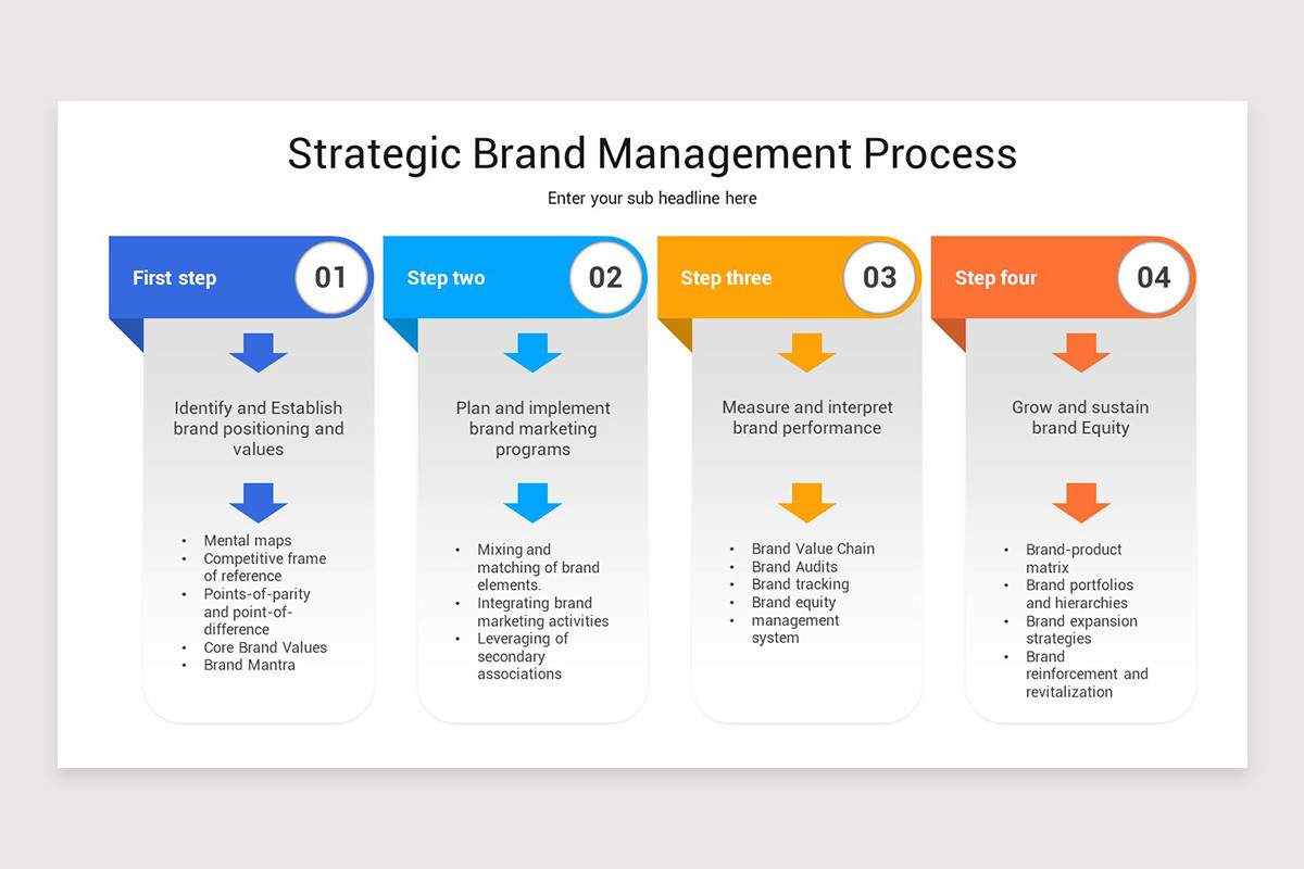 Brand Management Presentation Keynote Template | Nulivo Market