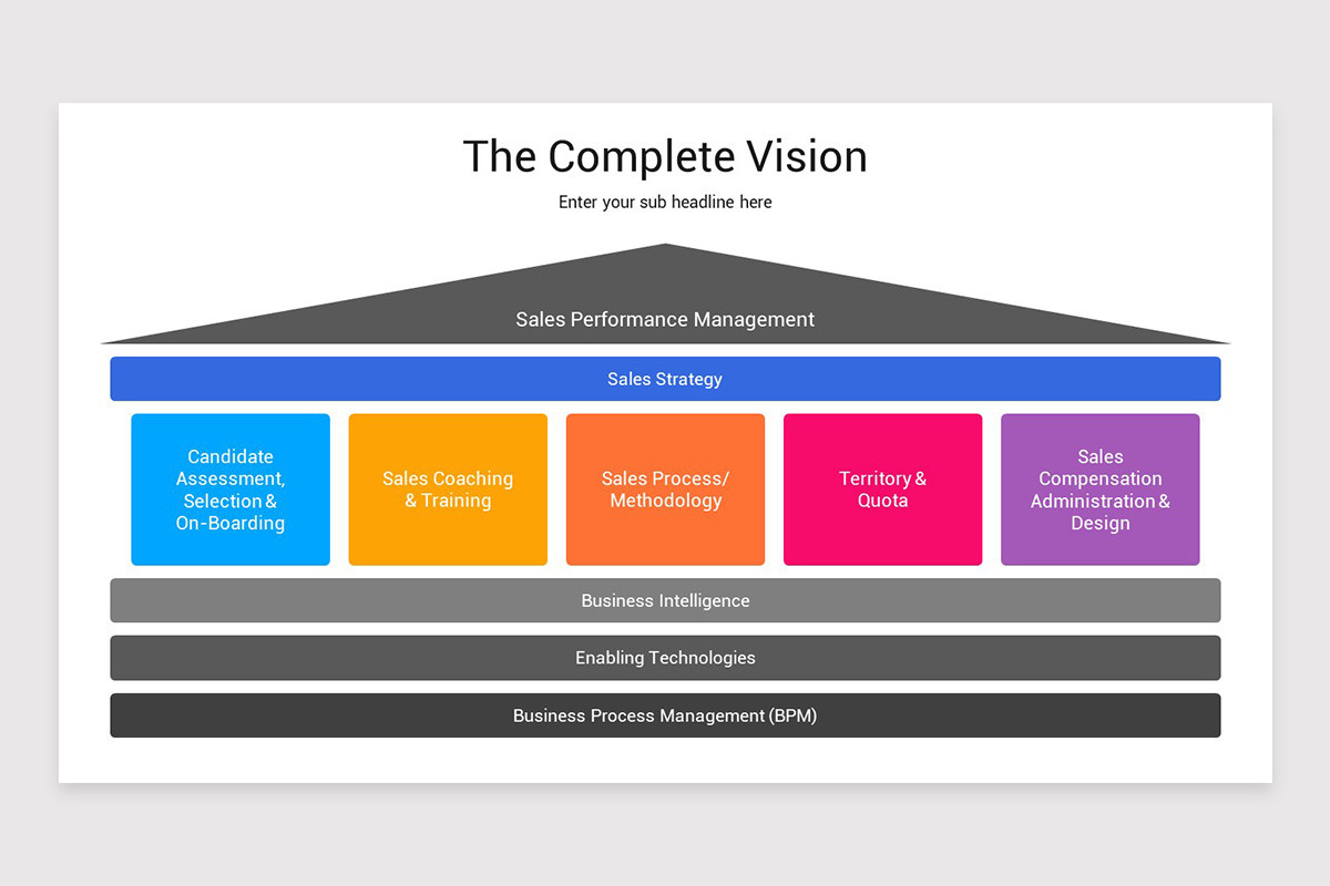 Sales Performance Management Powerpoint Template Nulivo Market