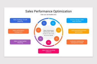 Sales Performance Management PowerPoint Template | Nulivo Market