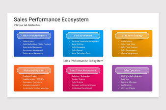 Sales Performance Management PowerPoint Template | Nulivo Market