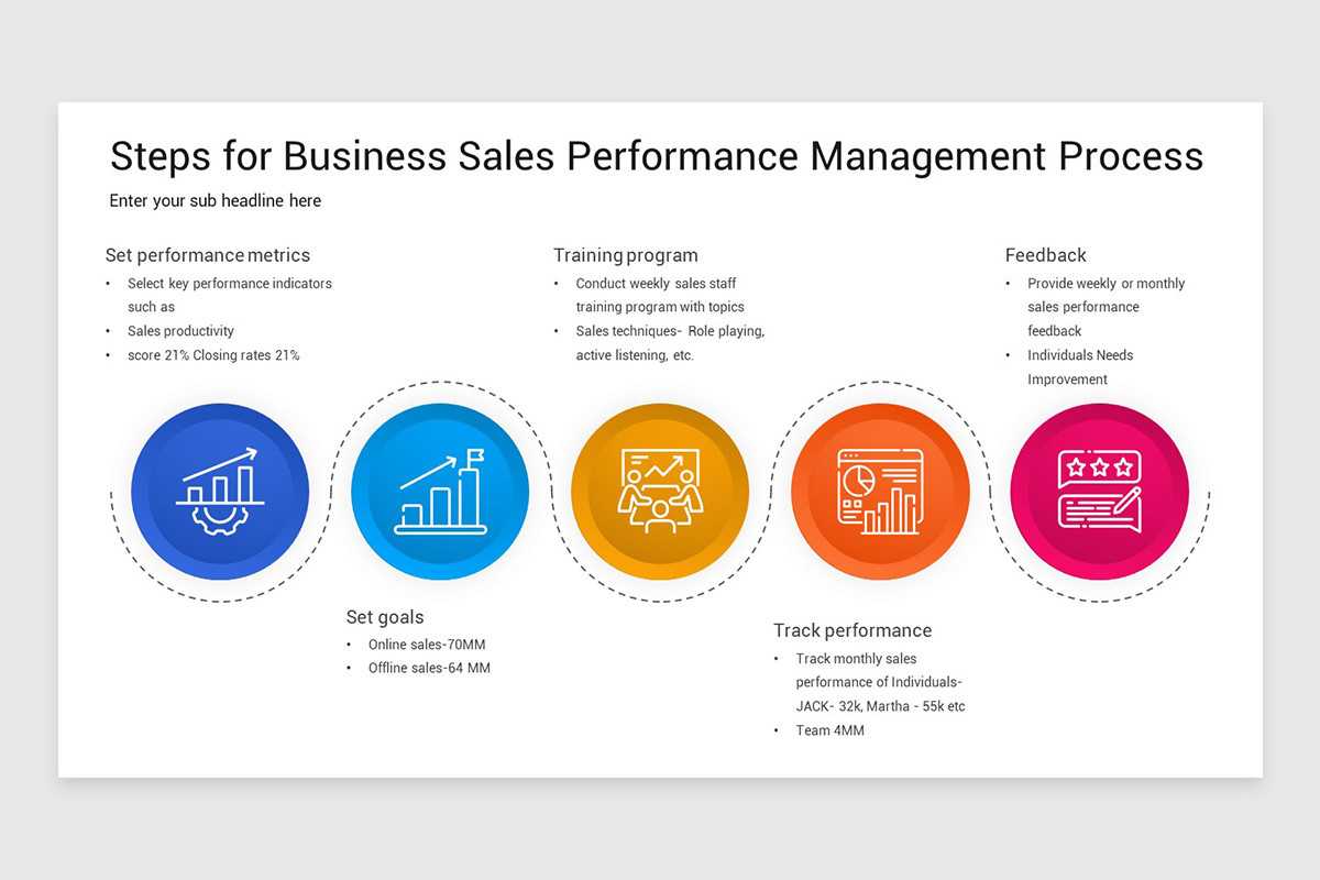 Sales Performance Management Google Slides Template | Nulivo Market