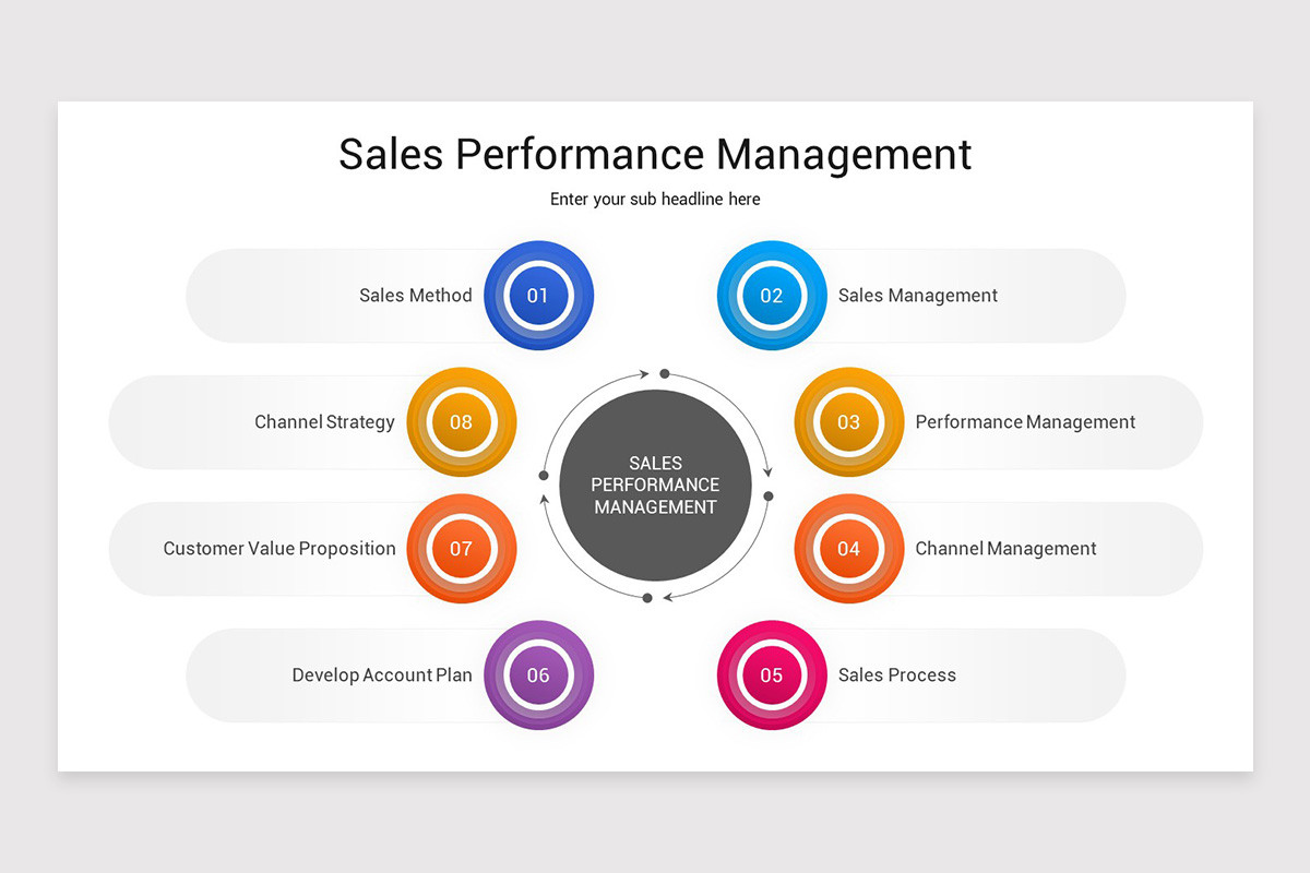 Sales Performance Management Keynote Template | Nulivo Market