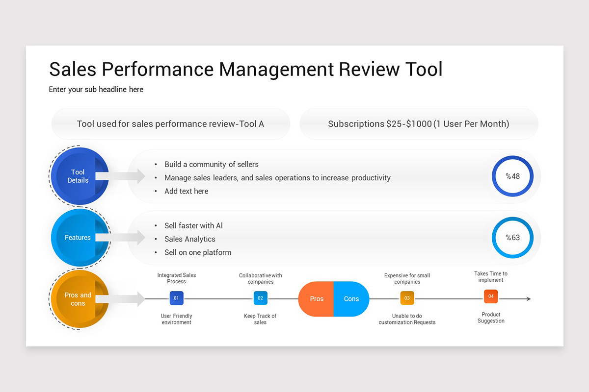 Sales Performance Management Keynote Template | Nulivo Market