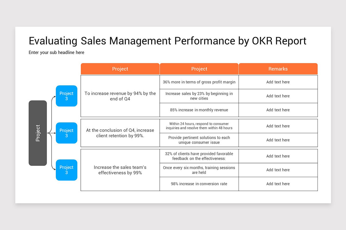 Sales Performance Management Keynote Template | Nulivo Market