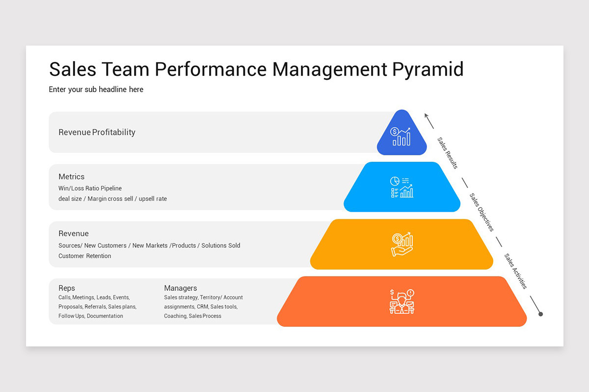 Sales Performance Management Keynote Template | Nulivo Market