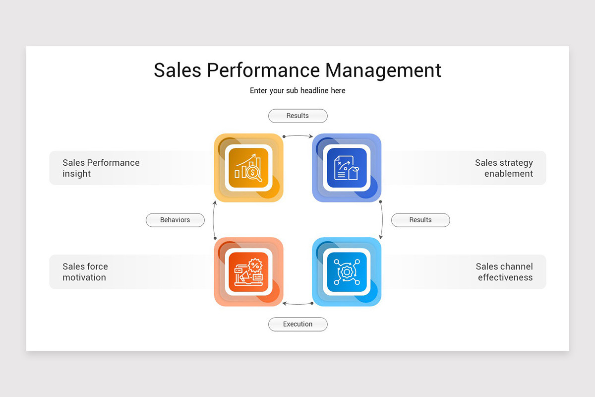 Sales Performance Management Keynote Template | Nulivo Market